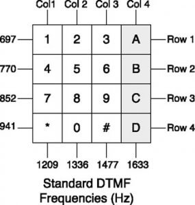 DTMF ماژول SIM800 - آموزش فعال کردن ویژگی DTMF ماژول SIM800