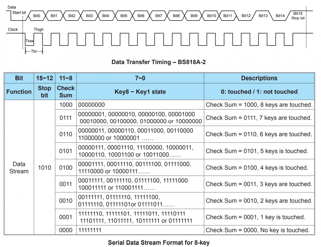 راه اندازی کلید لمسی با درایور BS818A-2 توسط کدویژن