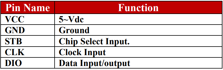 راه اندازی ماژول TM1638 - راه اندازي سون سگمنت و كليد با TM1638